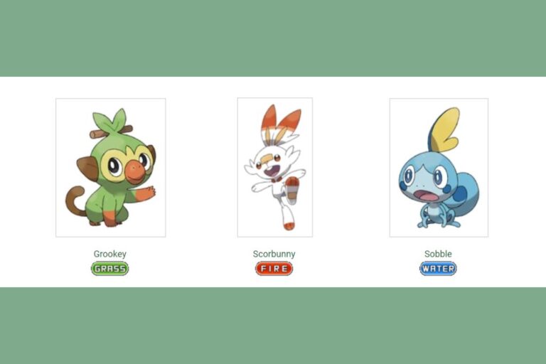 All Starters Pokemon by Generation (Complete List Generation 1-9 ...